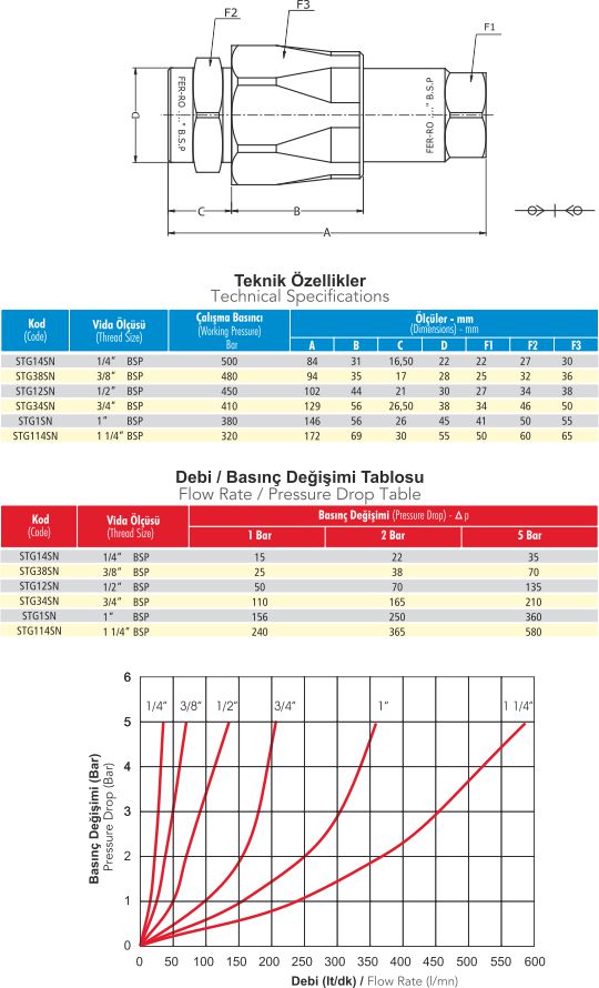 ST Serisi Hidrolik Vidalı Yüksek Basınç Quick Kaplin